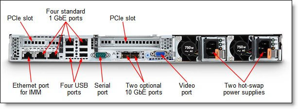 7914-AC1 | Servidor IBM System X modelo X3550 M4 - Seminovo